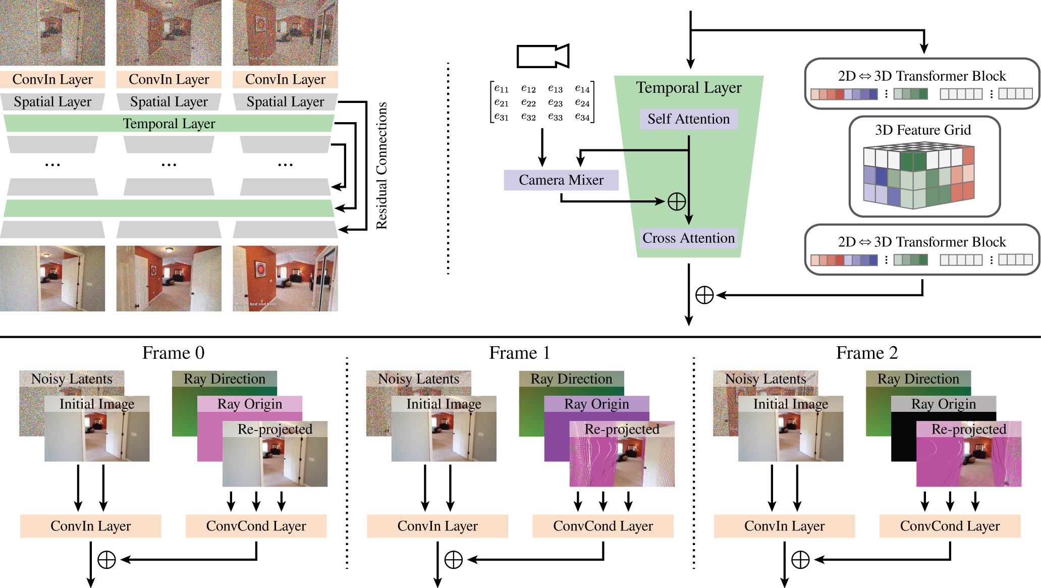 CamCtrl3D: Single-Image Scene Exploration with Precise 3D Camera Control